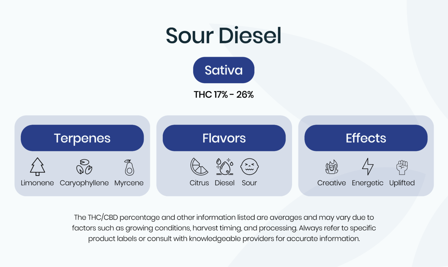 Sour Diesel: The Ultimate Guide to Sour D🍋
